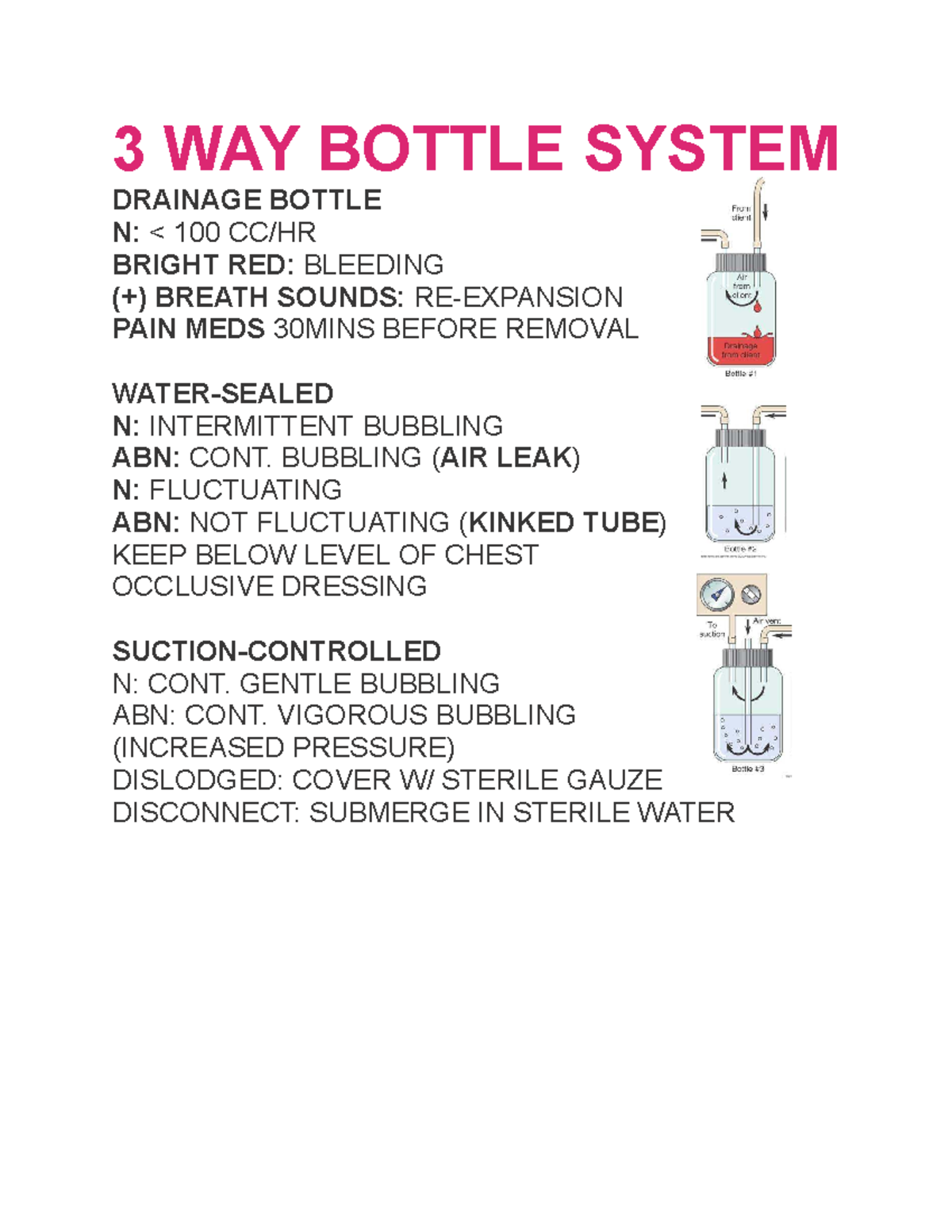 3-WAY BOTTLE SYSTEM & NURSING LAWS: COMMUNITY HEALTH NURSING 1 - Studocu