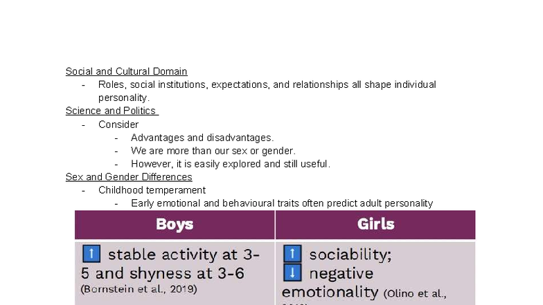 Sex and Gender Differences: Social Roles and Cultural Influences - Studocu