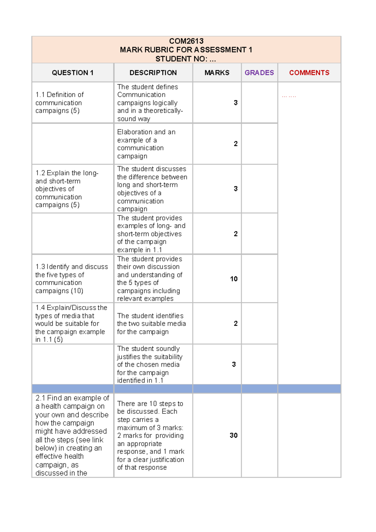 COM2613 Assessment 1: Communication Campaigns Mark Rubric Guide - Studocu