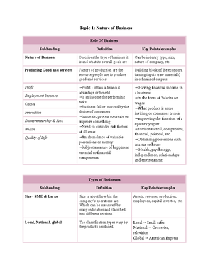 Yr 11 Business Studies all topics revision notes - BUSINESS STUDIES ...