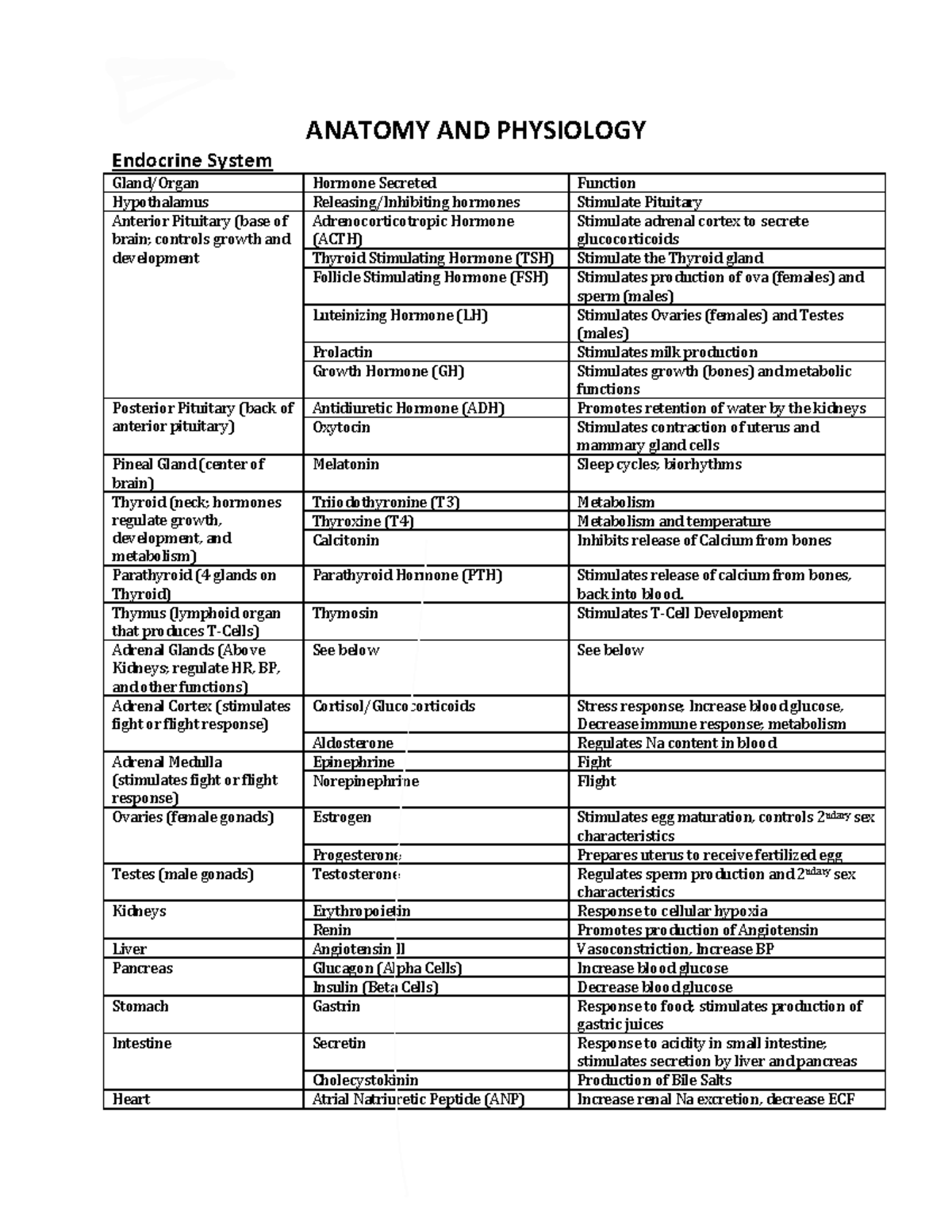 Endocrine System Chart Overview for TEAS 6 Science Exam - Studocu