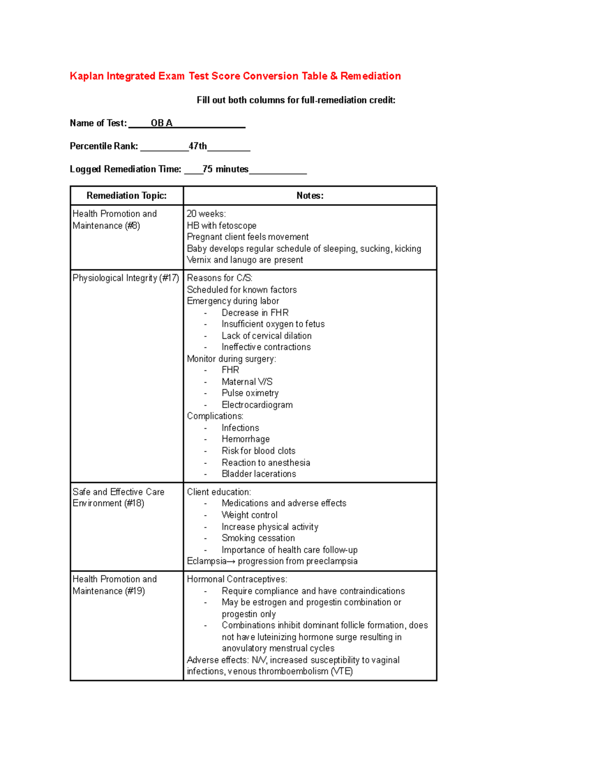 NUR413 Kaplan Remediation - Kaplan Integrated Exam Test Score ...