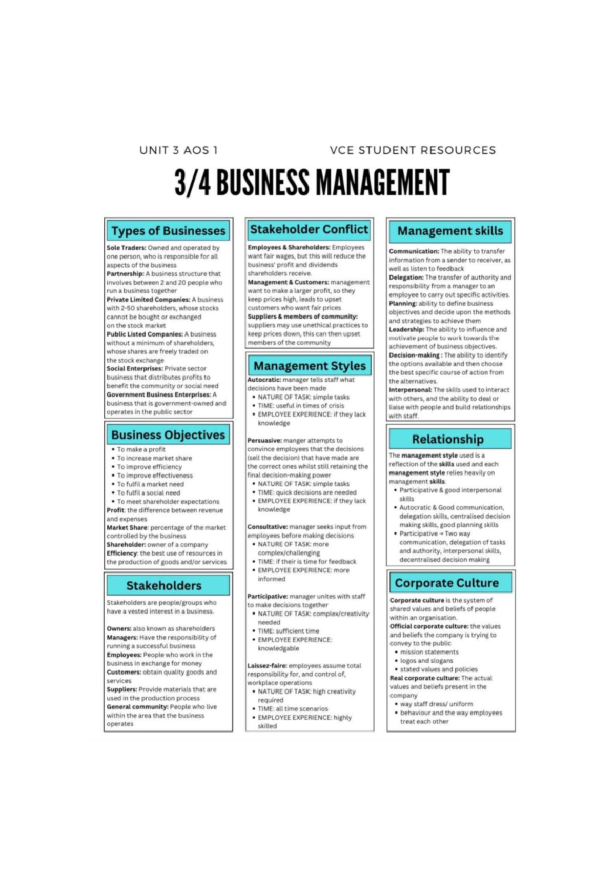 VCE Business Management AOS 1 Unit 3: Types of Businesses & Stakeholder ...