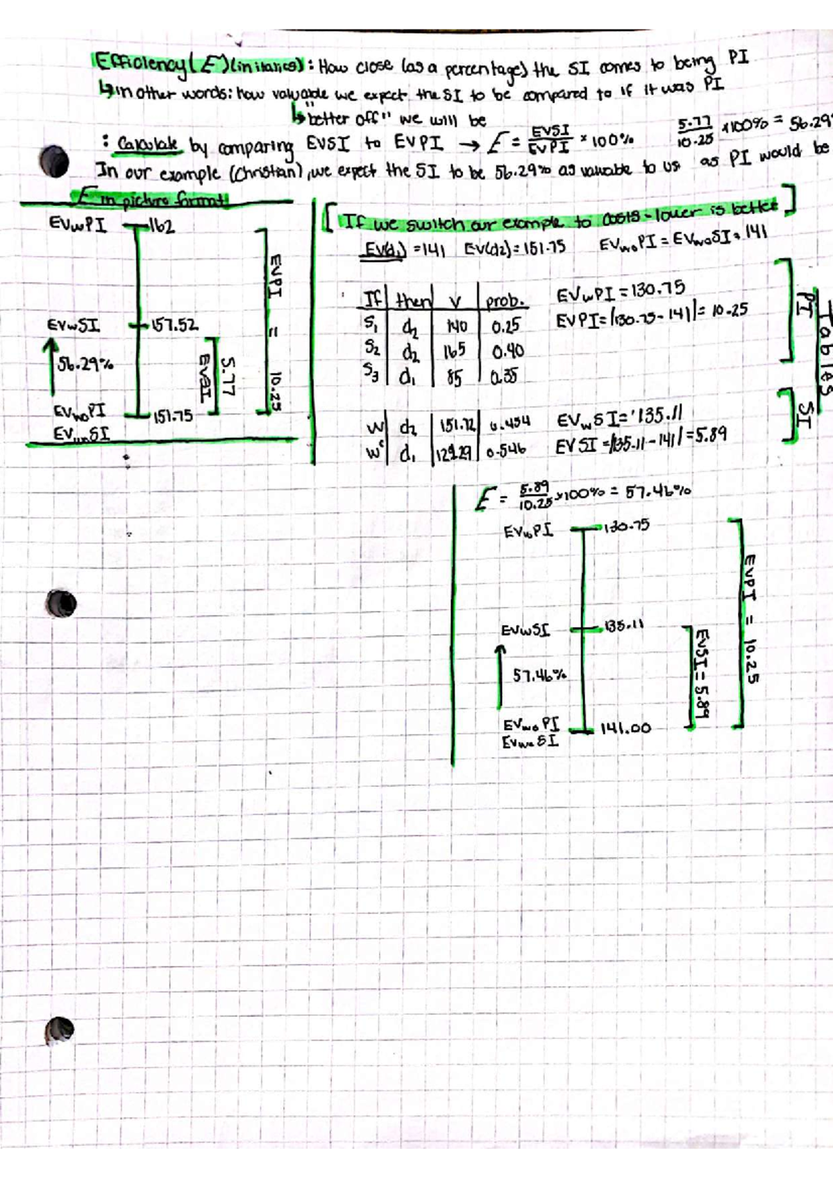 Efficiency Analysis: Comparing EVSI and EVPI in Decision Making (MATH101) - Studocu