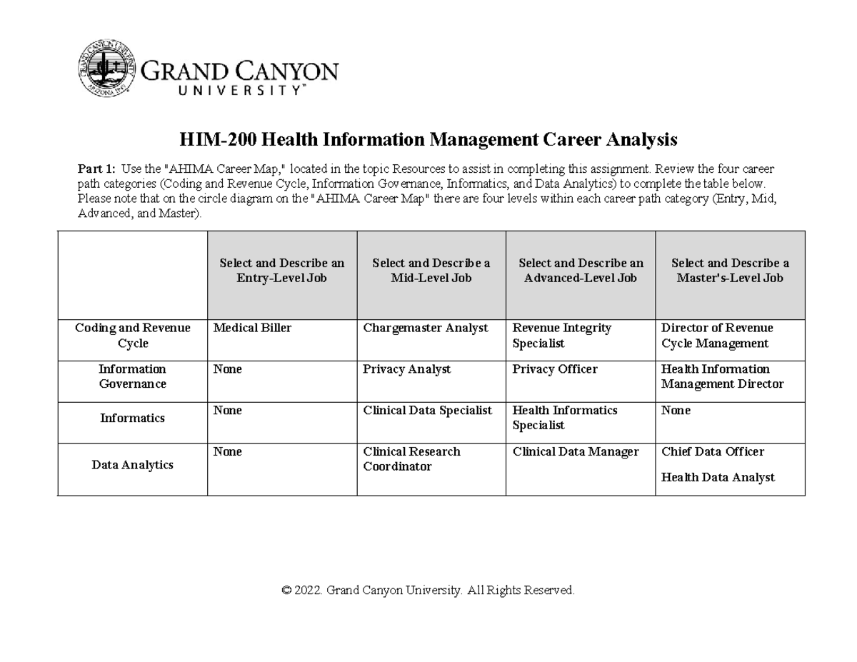 HIM 200 RS T1 Career Analysis: Insights from the AHIMA Career Map - Studocu