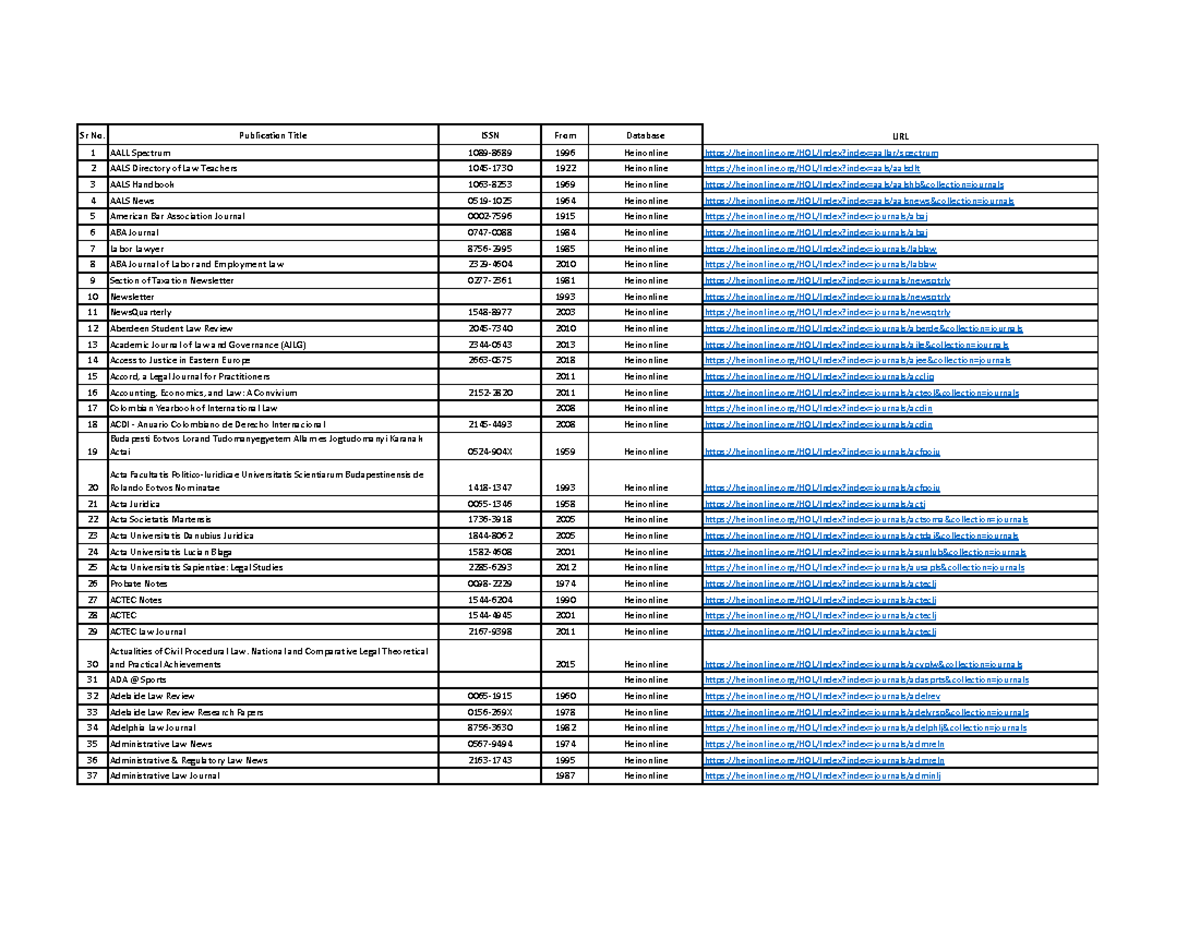 A to Z Journal List - ABA Publications and Resources - Studocu