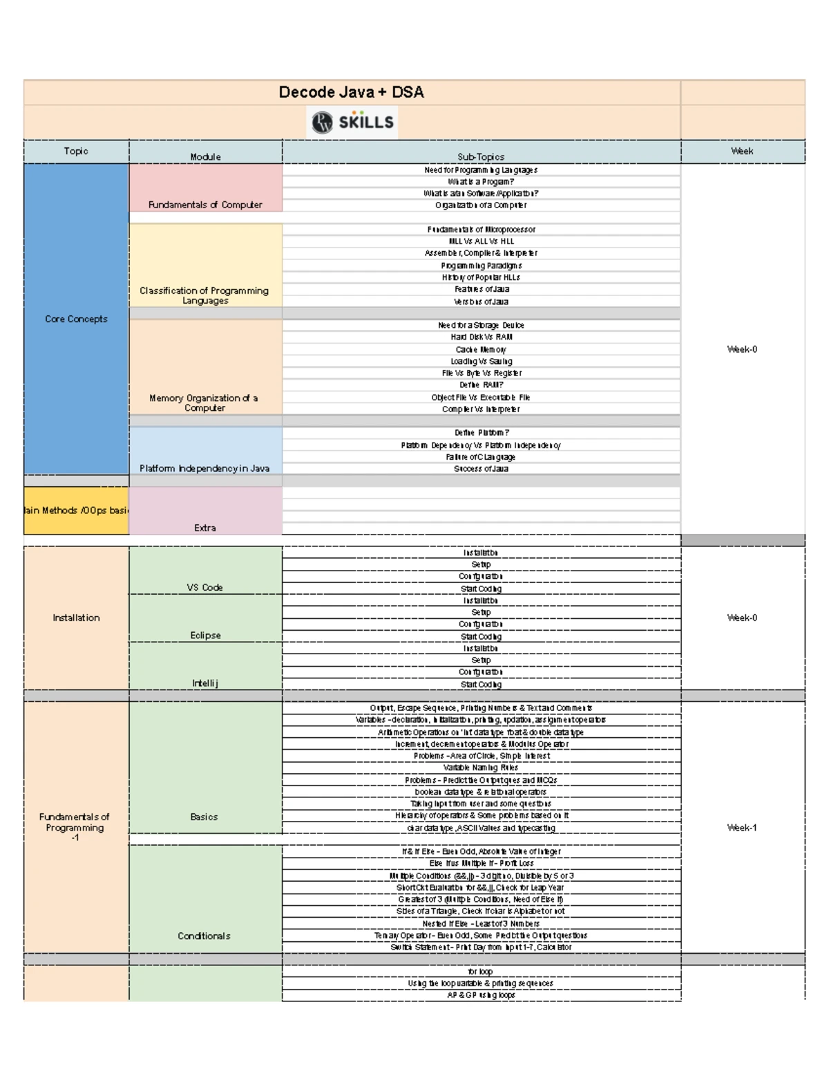 Microcontroller Syllabus for BCS402: ARM Architecture & Programming - Studocu