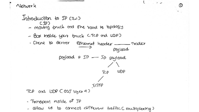Comptia A+ NE - Network Protocols and Topology Overview - Studocu