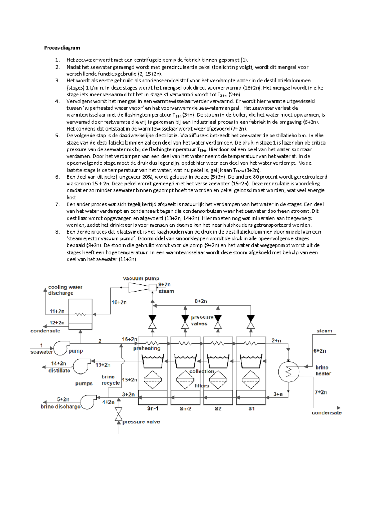 Procesdiagram van Zeewater Destillatie en Warmtewisselaar - Studeersnel