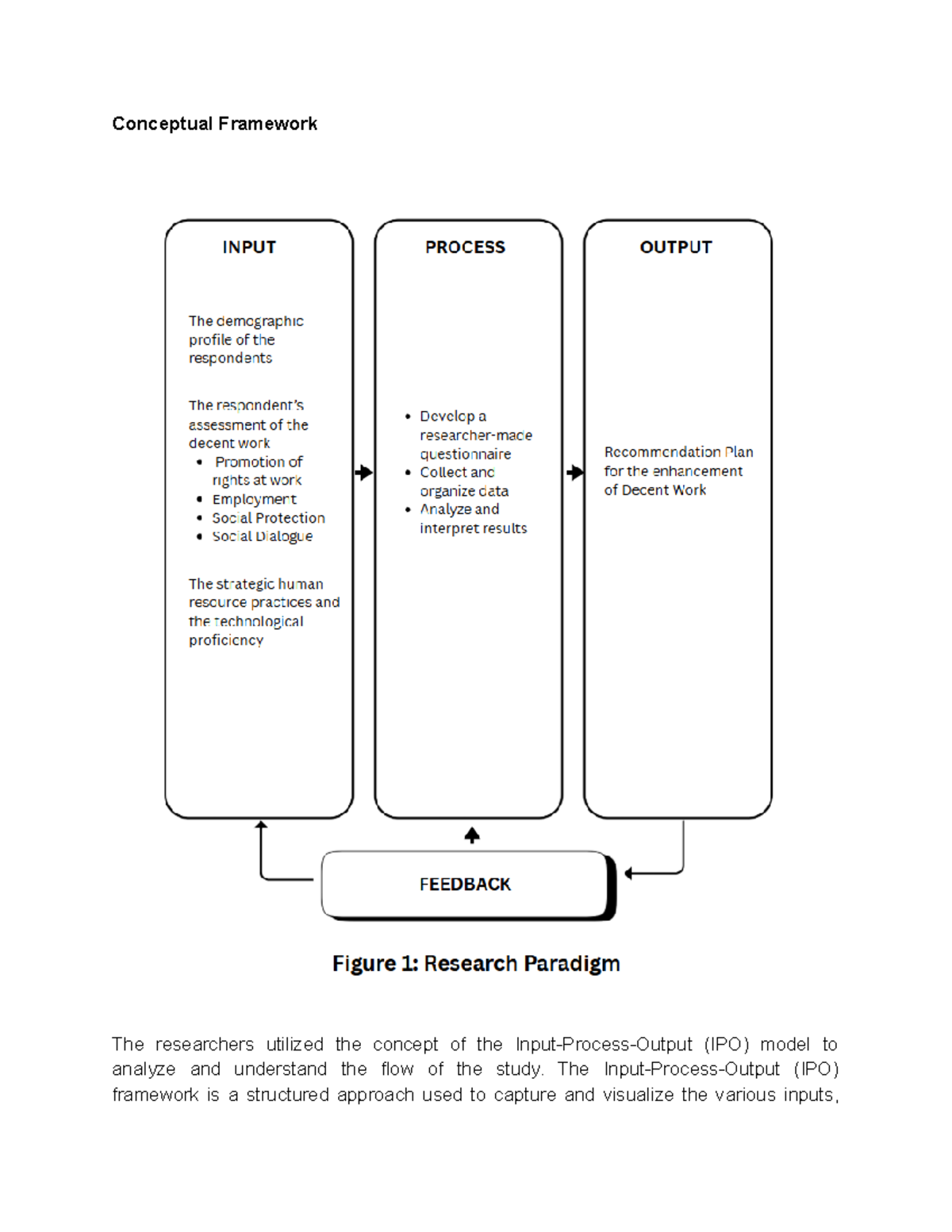 IPO Model Analysis for Enhancing Decent Work Standards - Studocu