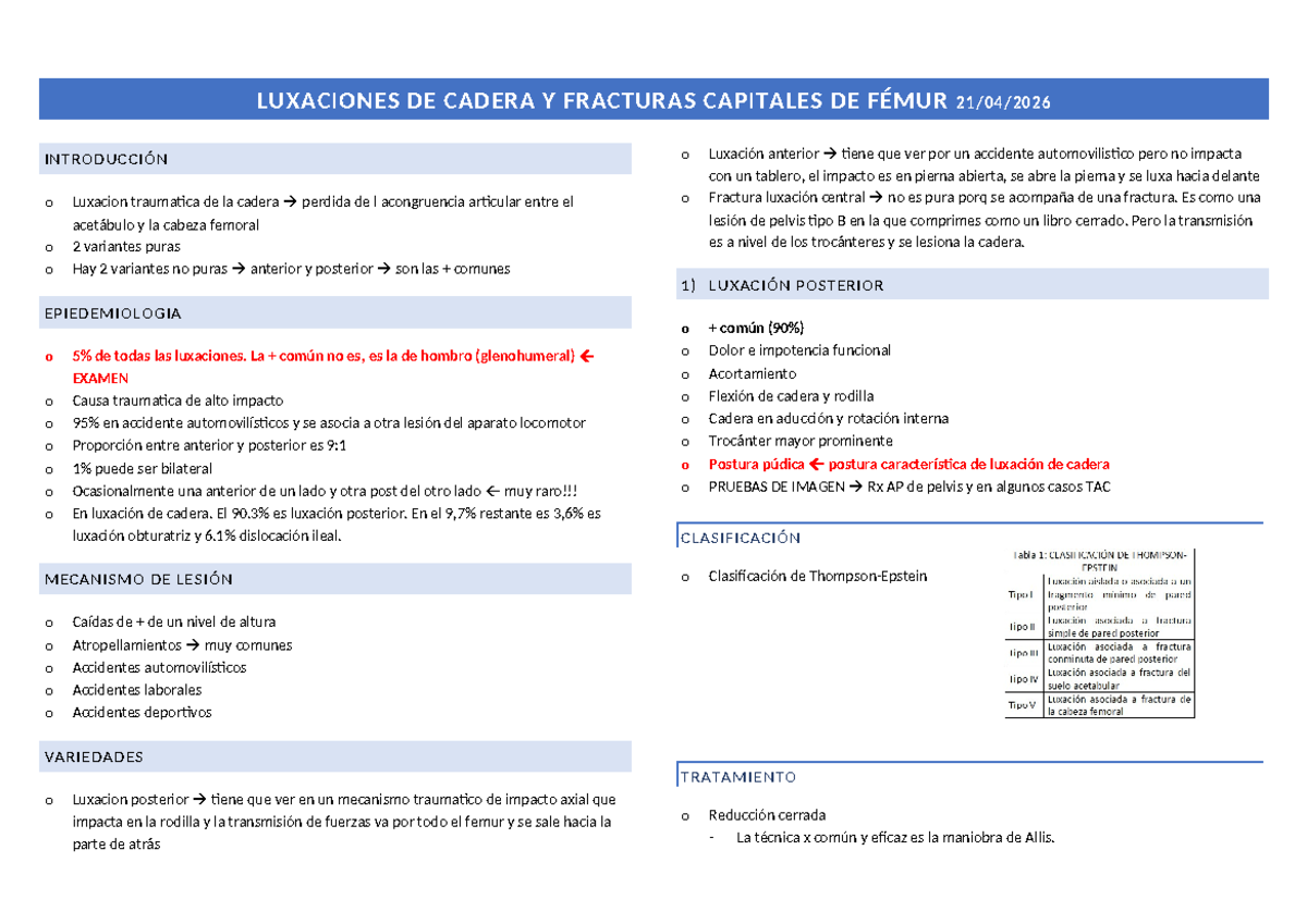 Luxaciones de Cadera y Fracturas de Fémur: Introducción y Tratamiento ...