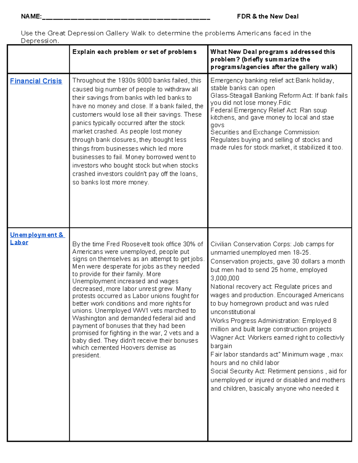 Problems of the Great Depression: FDR's New Deal Solutions (HIST 101 ...