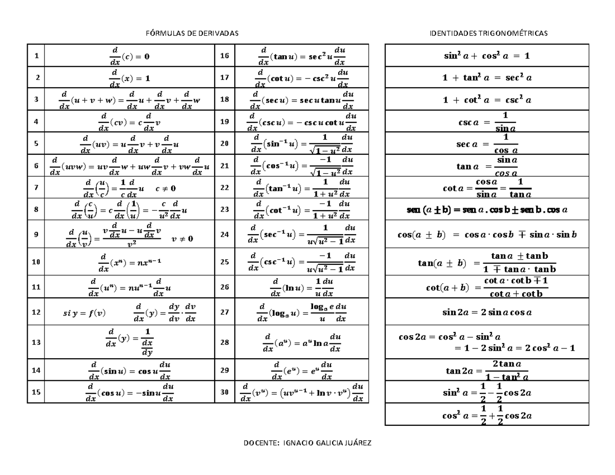 Fórmulas de Derivadas e Ids trigon - FÓRMULAS DE DERIVADAS IDENTIDADES ...
