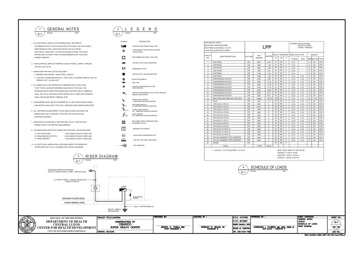 Electrical Installation Notes and Load Schedule (Course Code: ELEC 101 ...