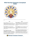 D031 - Advancing Evidence-Based Innovation in Nursing Practice - Studocu