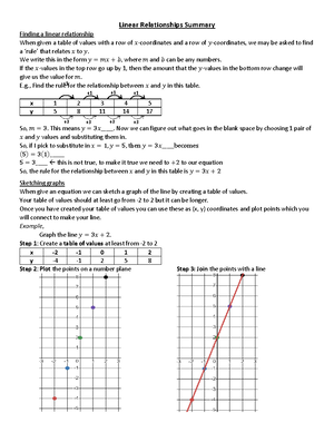 Linear Equations and Inequalities Review from Maths Quest - Linear ...