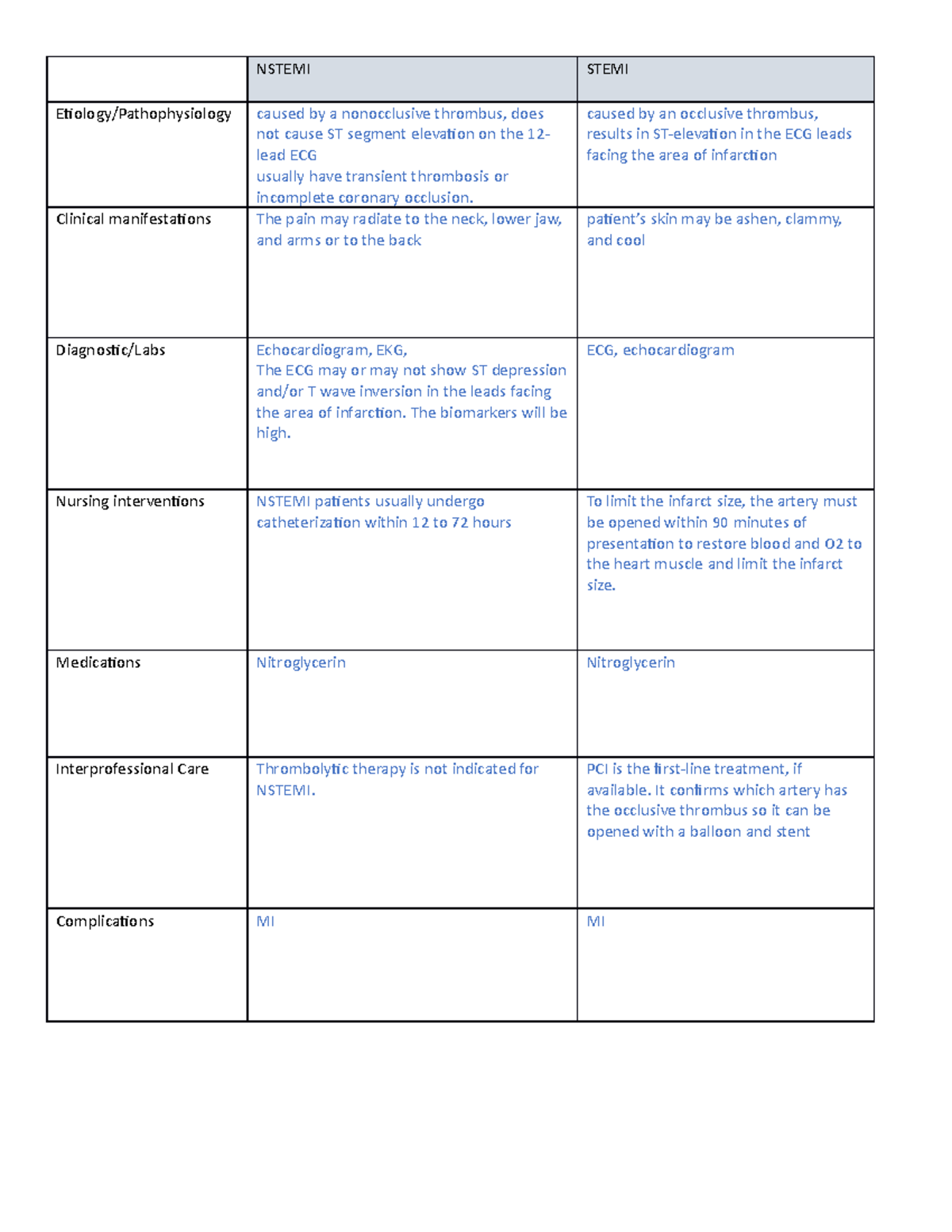 Week 2 Angina-MI copy - Active learning template on NSTEMI, STEMI ...