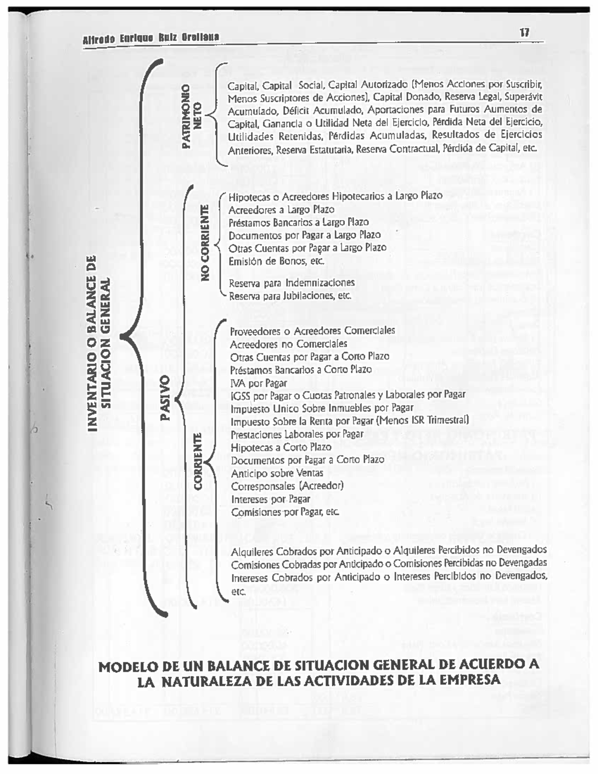 Clasificación de Cuentas de Pasivo y Modelo de Balance General - Studocu