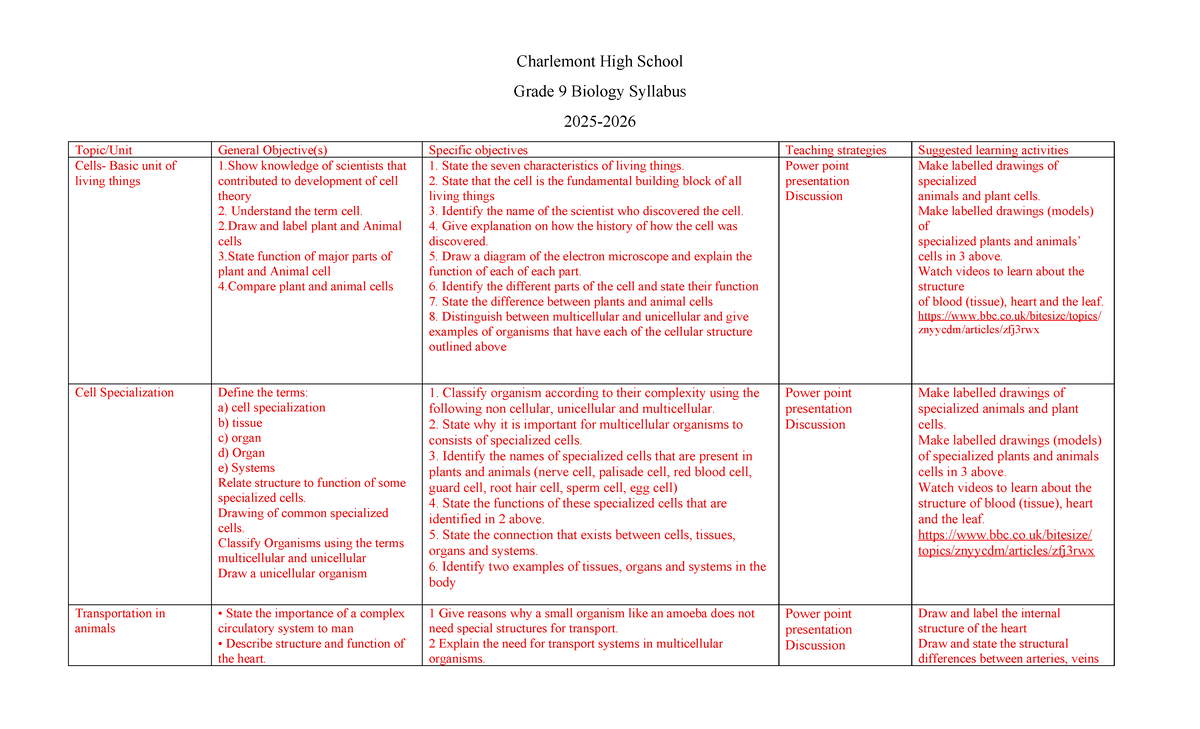 Grade 9 Biology Syllabus (2025-26): Living Things & Cell Structure ...