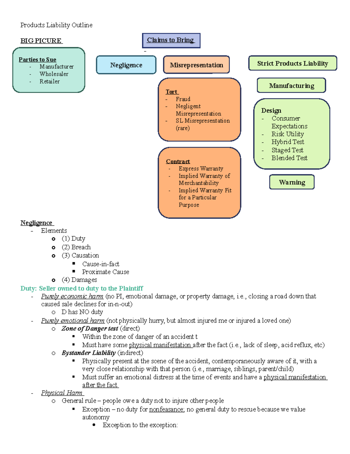 EM Products Liability Outline: Key Claims and Legal Principles - Studocu