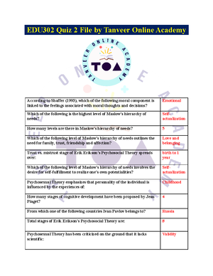 Handout File EDU302 - Human Development and Learning (EDU 302) Table of ...