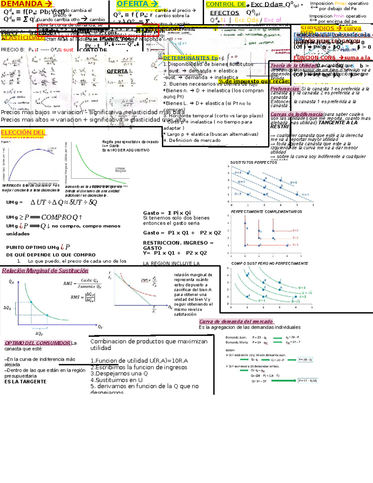 Formulas Clave para el Examen Final de Microeconomía (ECON 101) - Studocu