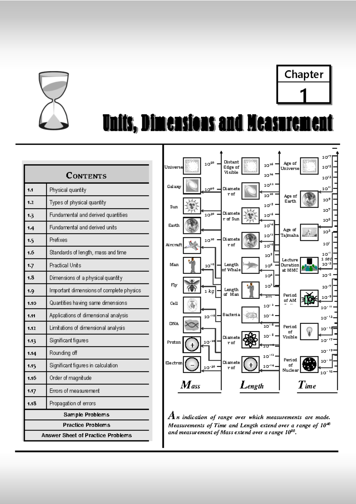Chapter 1: Units, Dimensions, and Measurement (Course Code: 1017) - Studocu