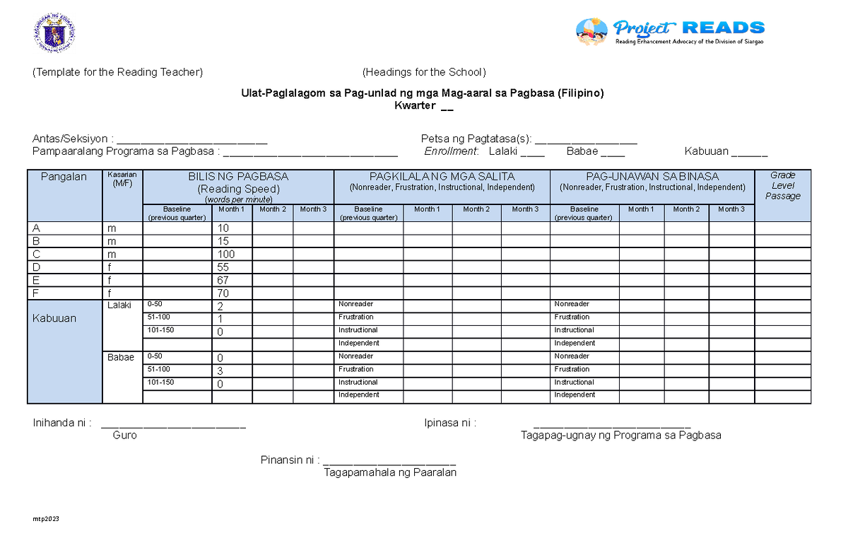 Ulat Paglalagom sa Pag unlad ng mga Mag aaral sa Pagbasa - (Template for the Reading Teacher ...
