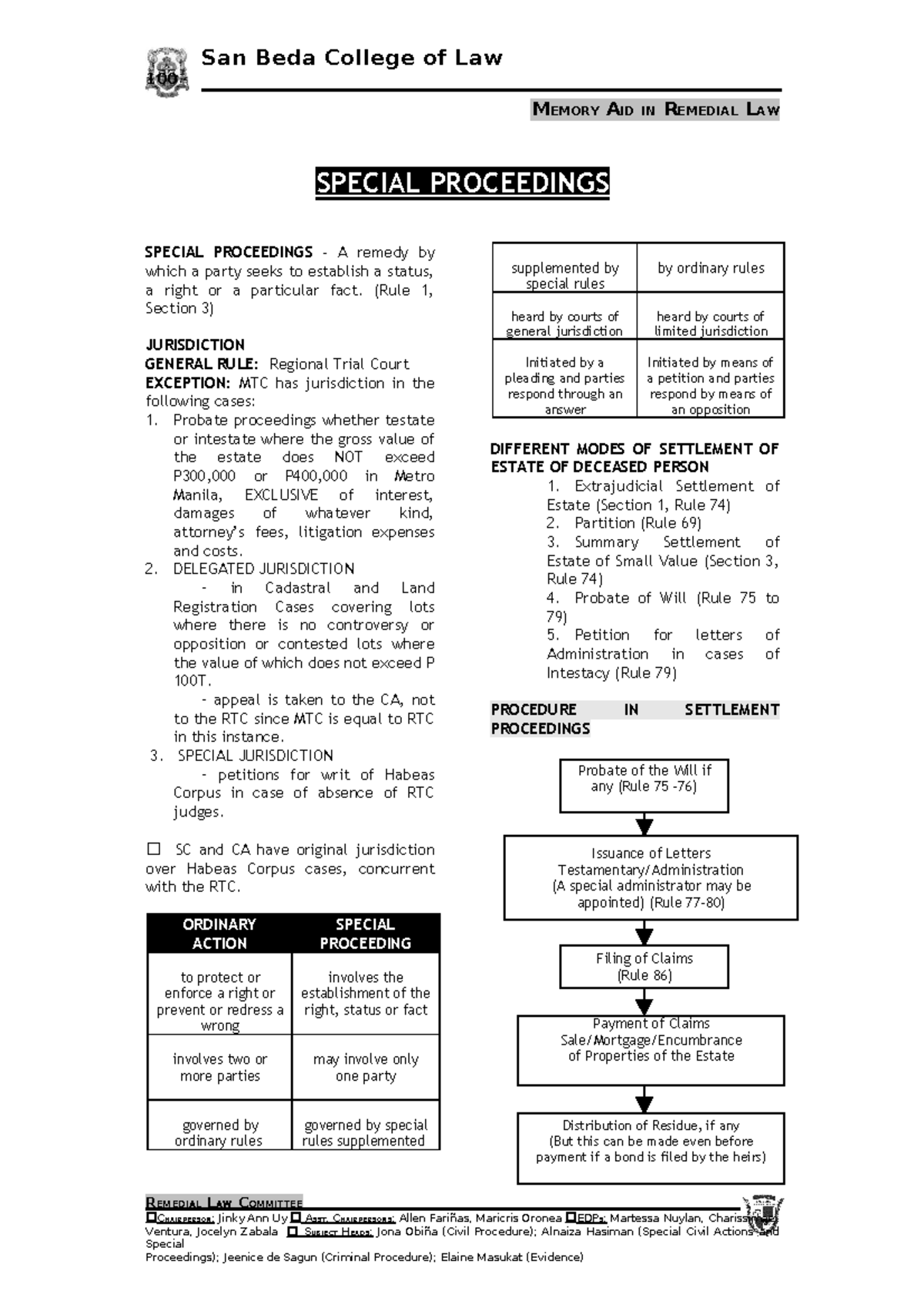 268811522-Special Proceedings: A Detailed Guide in Remedial Law - Studocu