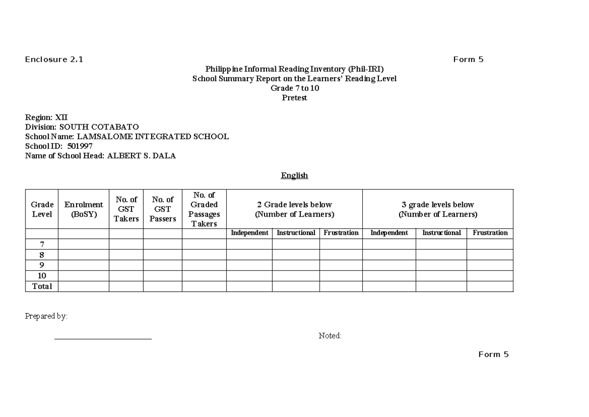 Phil-IRI Form 5 School Summary Report for Grades 7-10 - Studocu