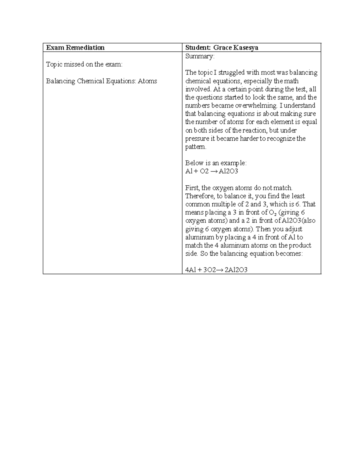 Remediation Summary: Balancing Chemical Equations - Exam Insights - Studocu
