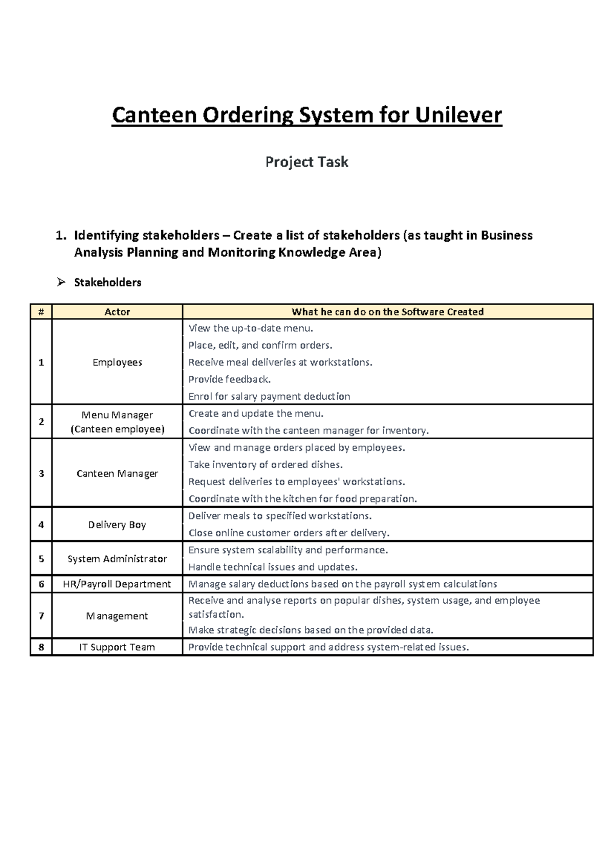 BA Project: Canteen Ordering System for Unilever - Task 1 Analysis ...
