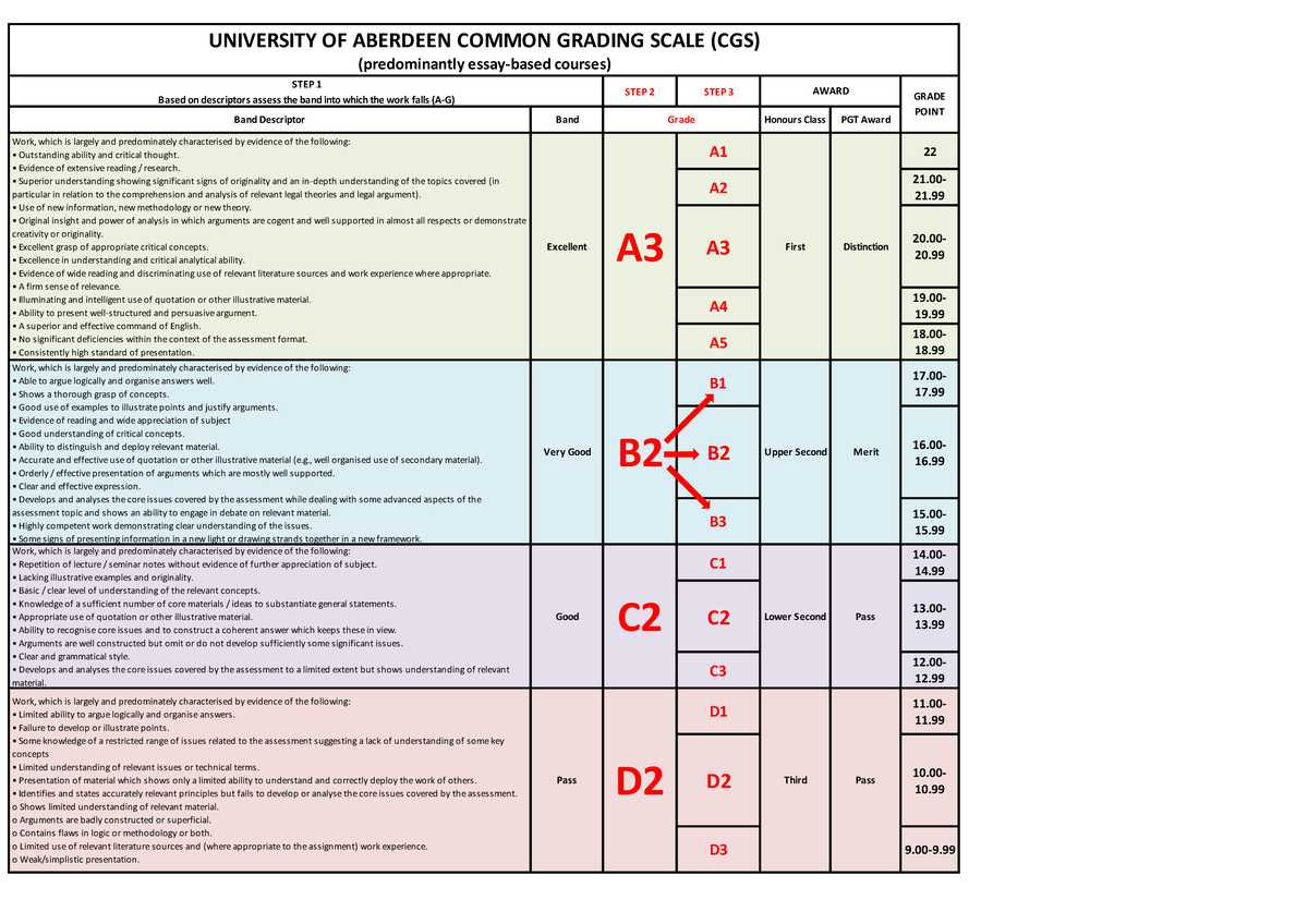 CGS Grading Scale and Band Descriptors for Assessment - Studocu