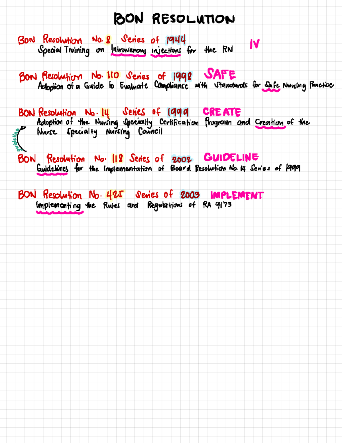 BON Resolutions on Nursing Standards and Training Programs - Studocu