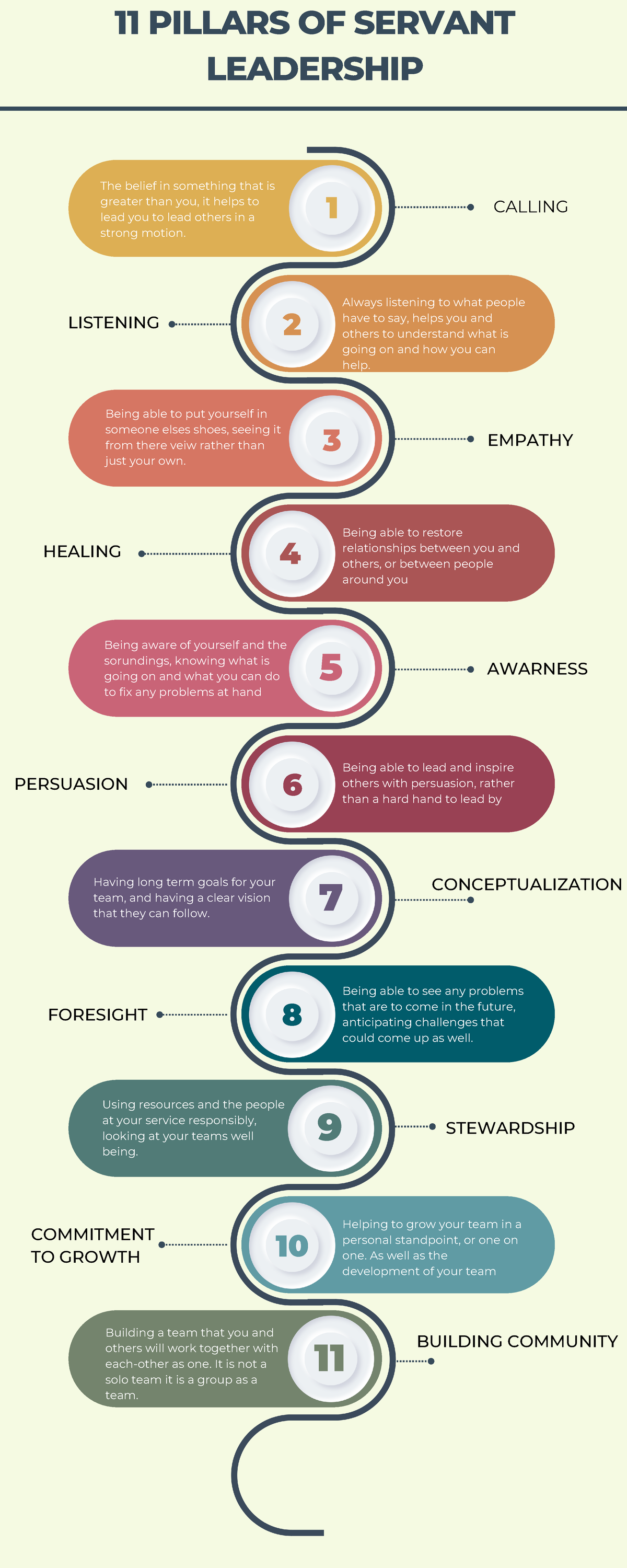 11 Pillars of Servant leadership - 11 PILLARS OF SERVANT LEADERSHIP ...