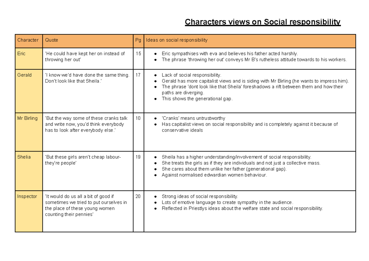 Character Analysis: Social Responsibility in 'An Inspector Calls' (GCSE ...
