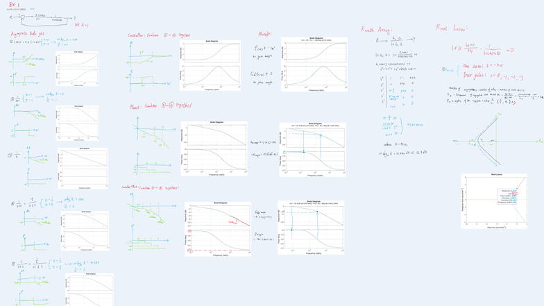 Asgn4: Bode Plot Analysis and Root Locus Techniques (Ex 2024) - Studocu