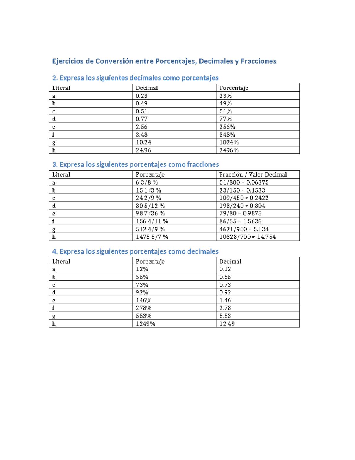 Conversion porcentajes decimales fracciones - Ejercicios de Conversión ...