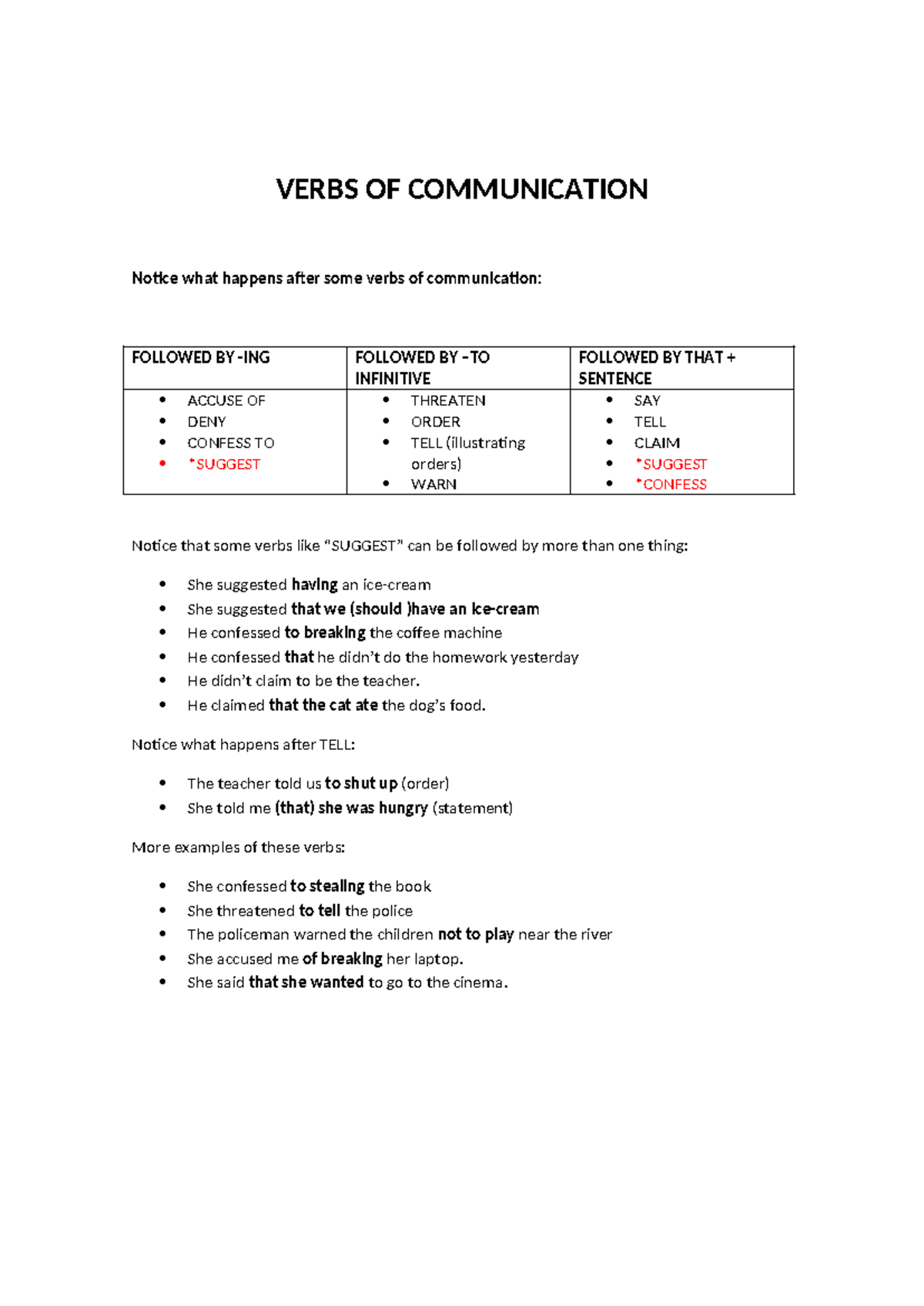 Verbs OF Communication 3 - VERBS OF COMMUNICATION Notice what happens ...