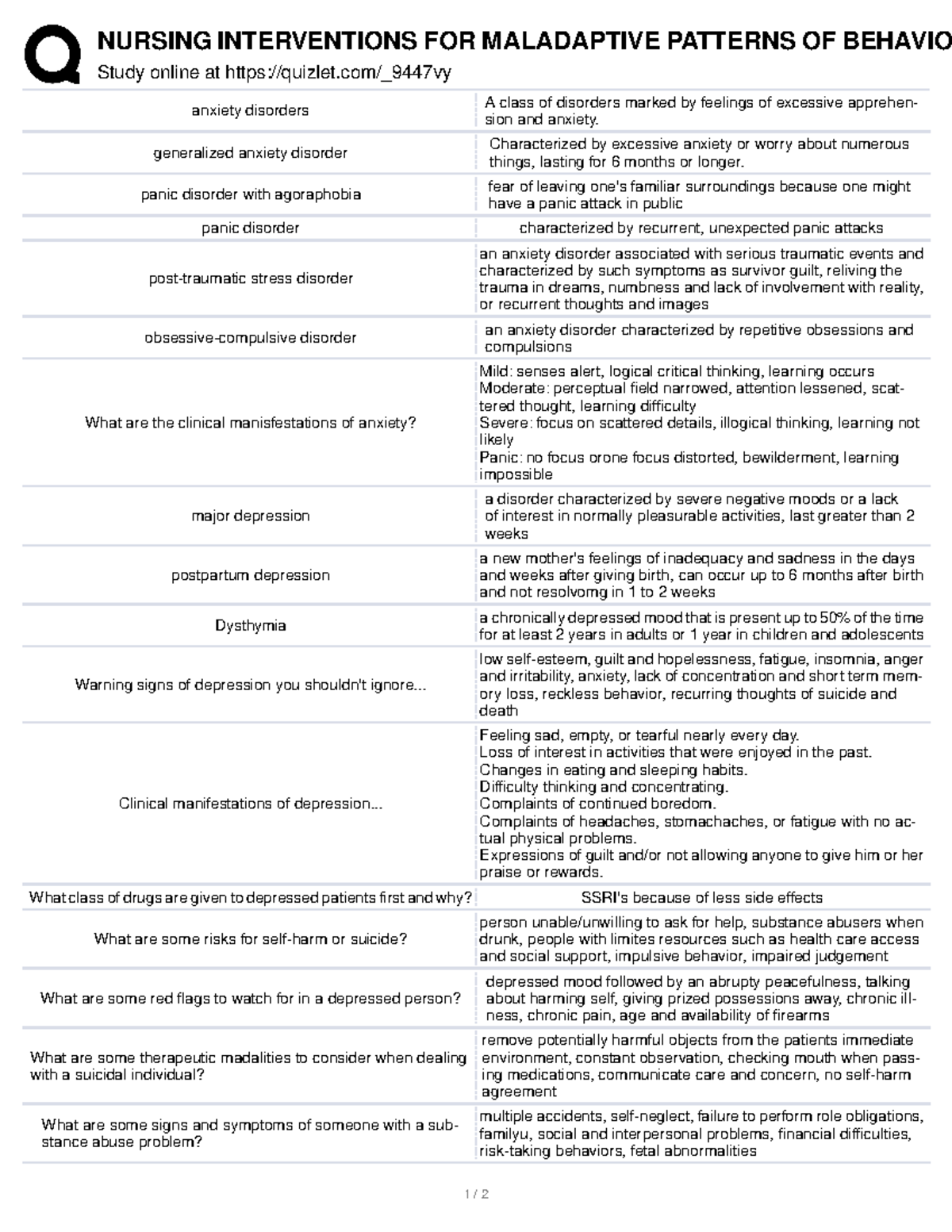 Psych - Lecture notes and practices - NURSING INTERVENTIONS FOR ...