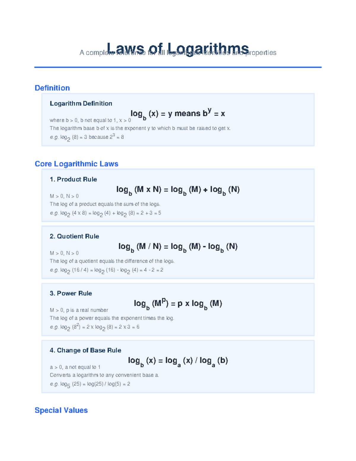 Laws of Logarithms: A Comprehensive Guide to Logarithmic Identities ...