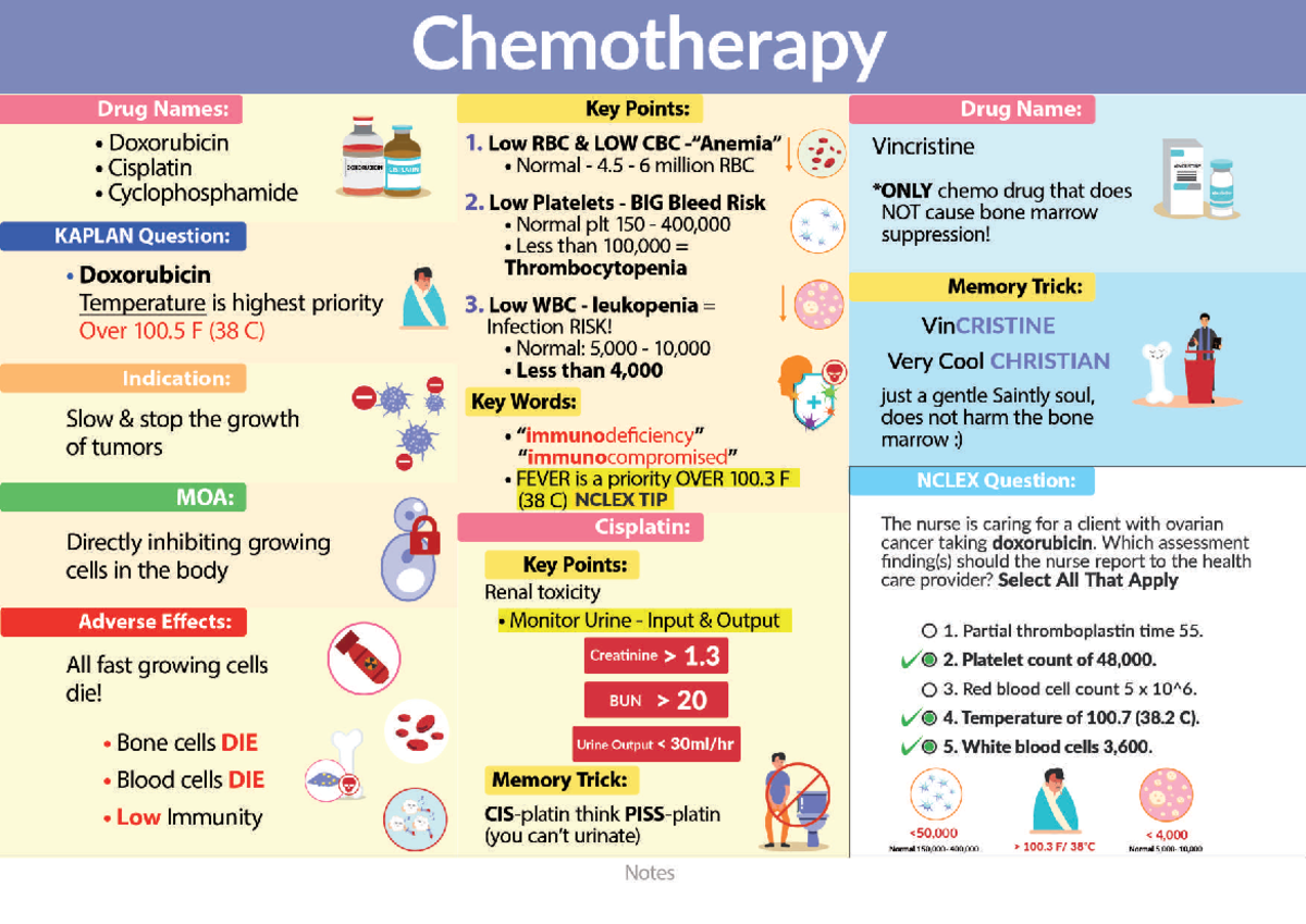 1. Chemotherapy - Chemotherapy Drug Names: Key Points: Drug Name ...