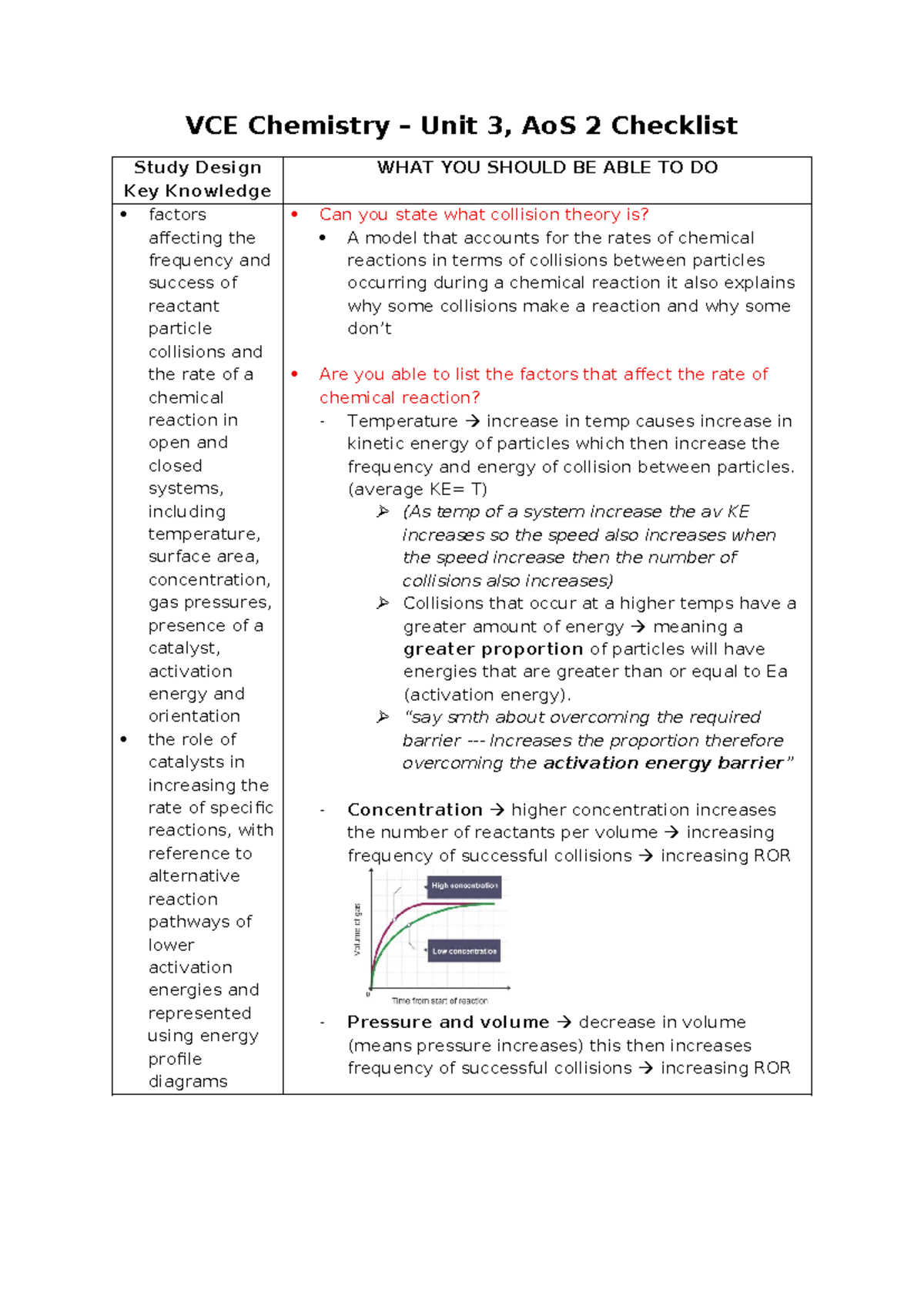 VCE Chemistry Unit 3: Key Factors Influencing Reaction Rates and ...