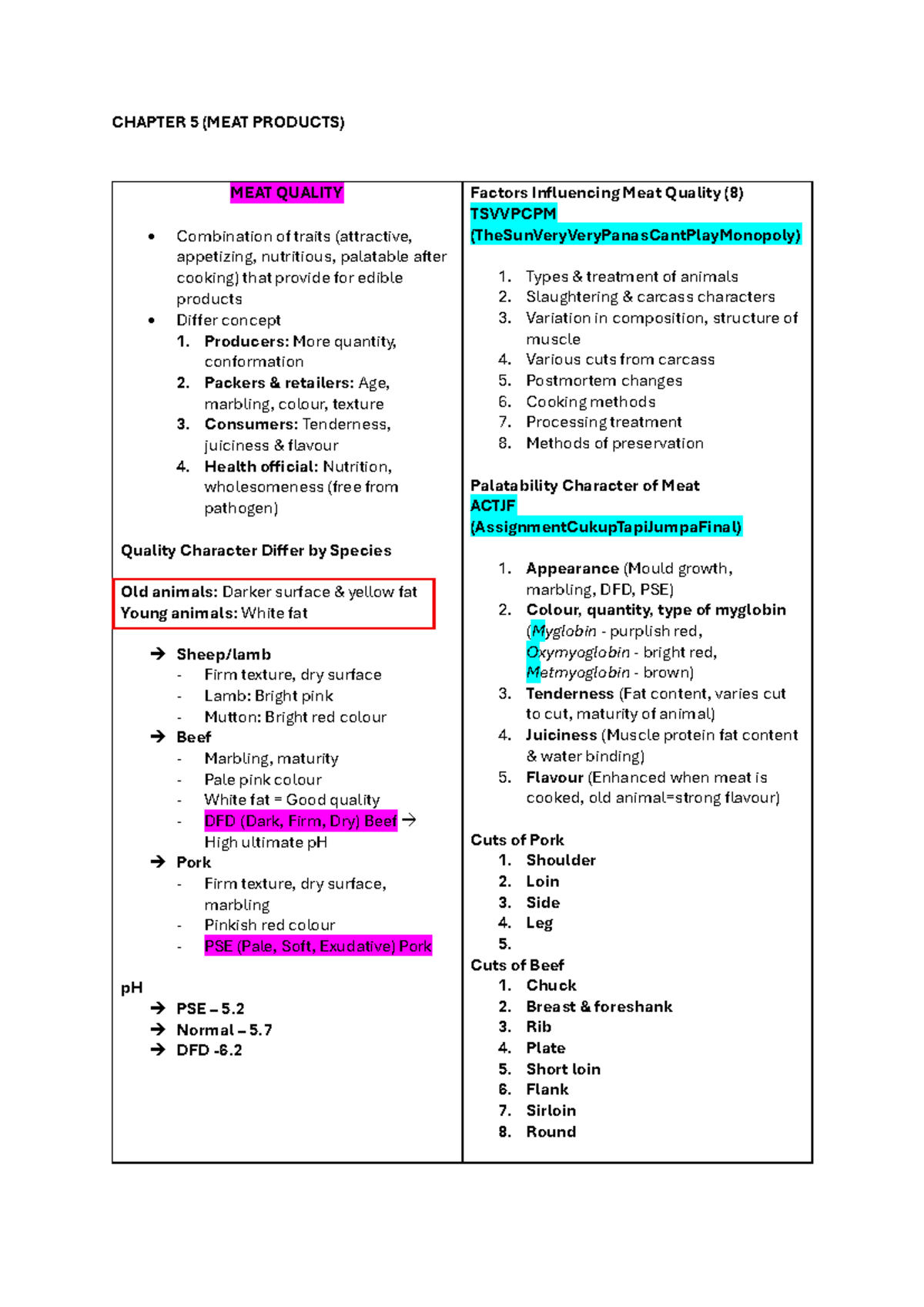 CHAPTER 5 (MEAT PRODUCTS) MEAT QUALITY & CURING NOTES - Studocu
