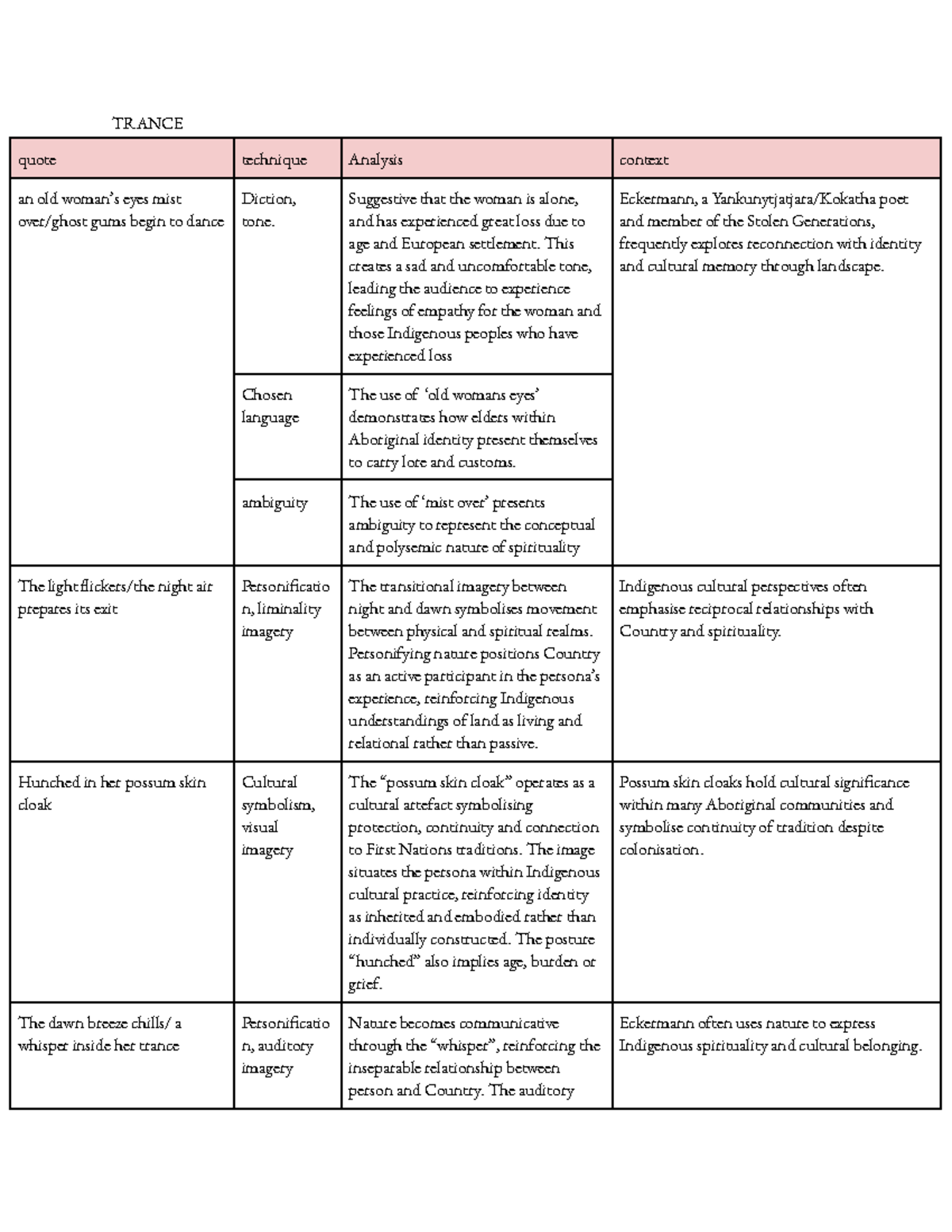 Analysis of Indigenous Identity and Cultural Memory in Poetry (ENG101 ...