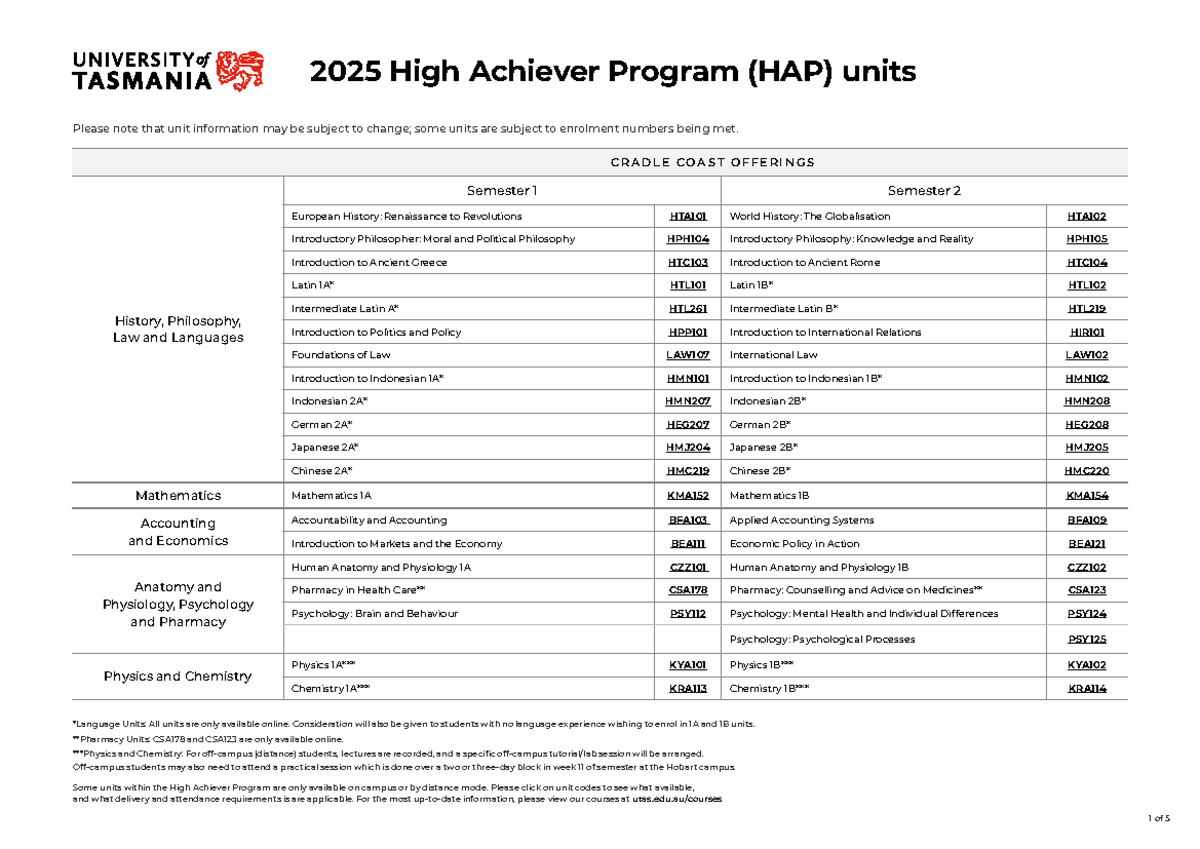 2025 HAP Unit Offerings and Enrollment Information - Studocu
