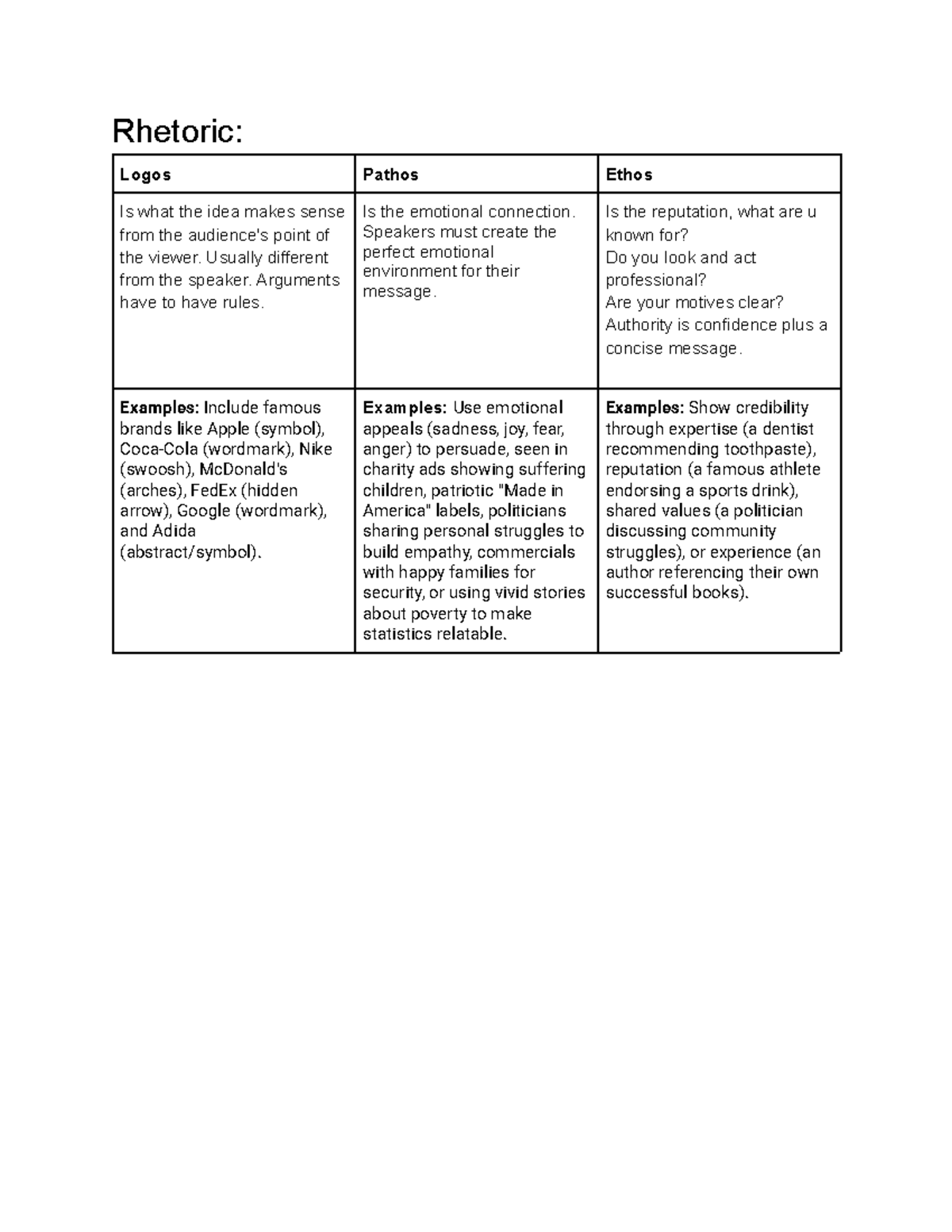 ELA Notes: Understanding Rhetoric - Logos, Pathos, Ethos - Studocu