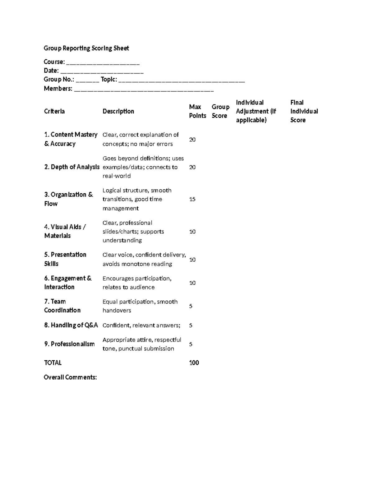 Group Reporting Scoring Sheet: Evaluation Criteria & Points - Studocu