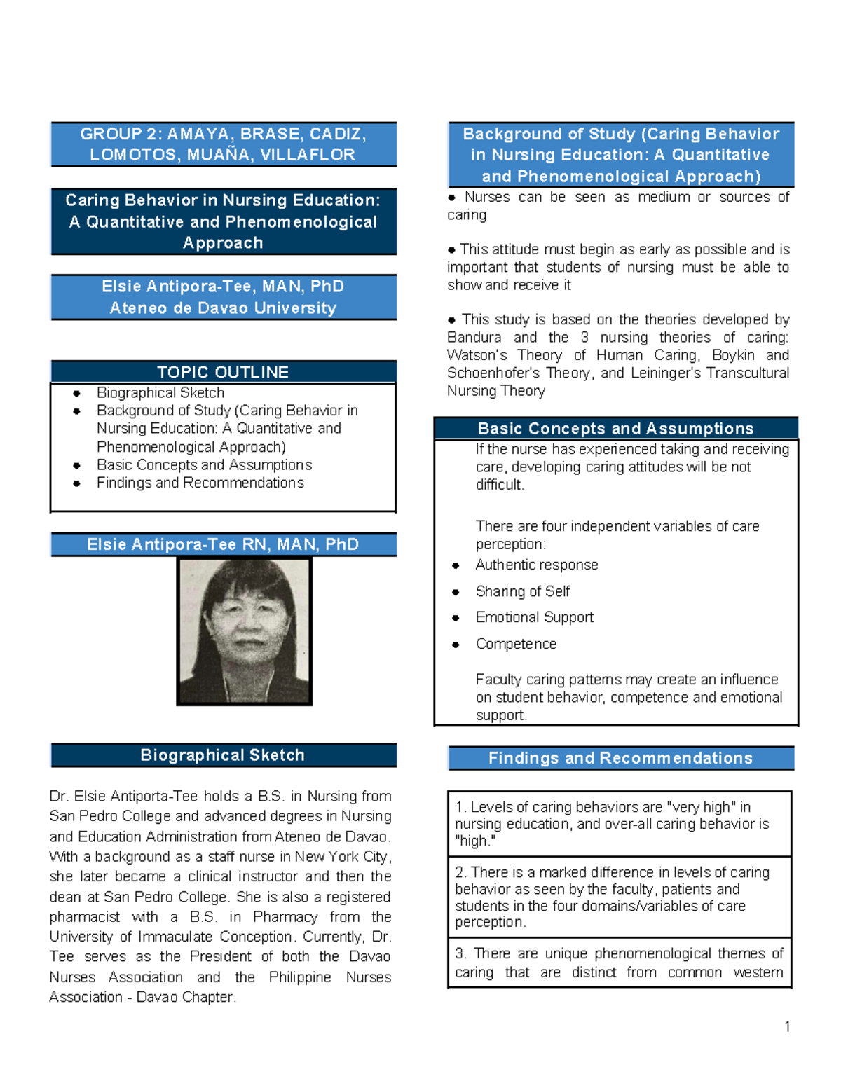 Caring Behavior in Nursing Education: Quantitative Study by G2 Team ...