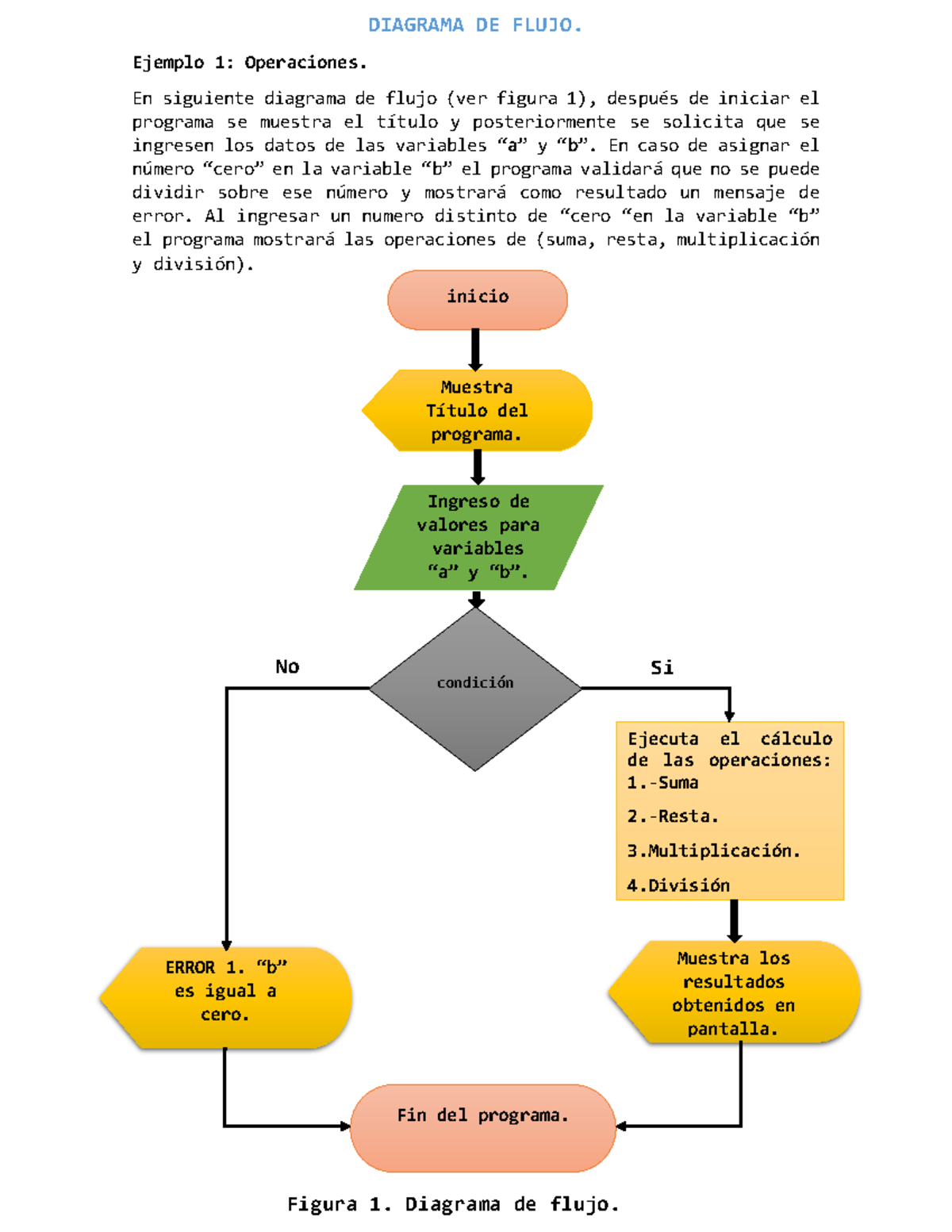 Diagrama De Orden De Operaciones